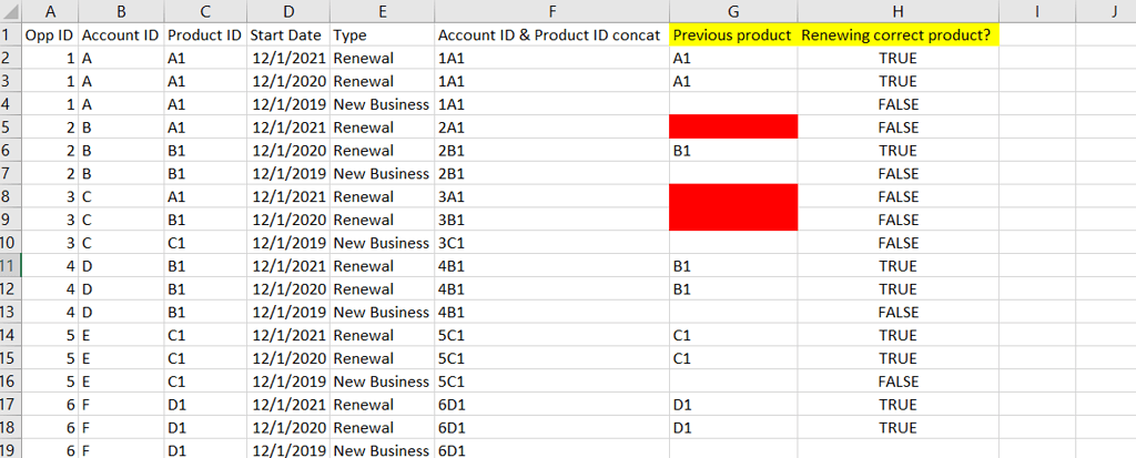 How To Lookup A Value From A Field In Same Table Based On It Having An Early Start Date Dax