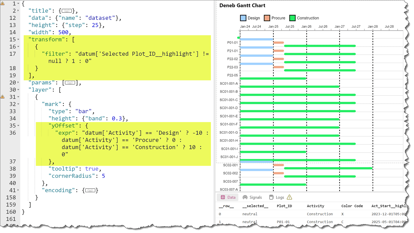 Help with Gantt Chart - Deneb Showcase - Enterprise DNA Forum
