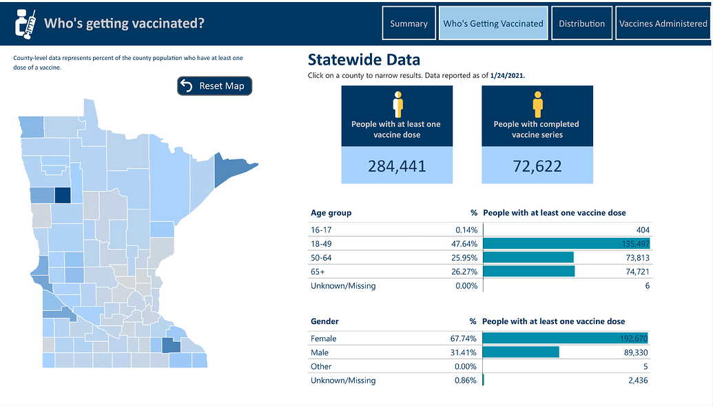 Power BI Challenge 11 – Covid 19 Reporting - Power BI Challenges ...
