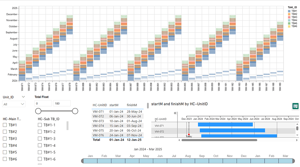 DENEB Time Location Chart - Missing bars - Deneb Showcase - Enterprise ...
