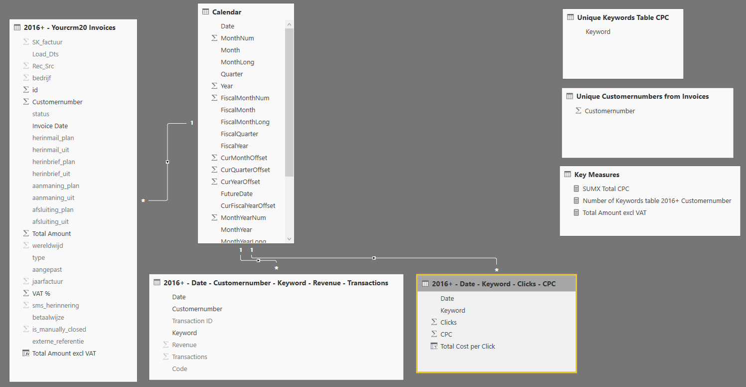  How To Handle Multiple Fact Tables In Power Bi Brokeasshome