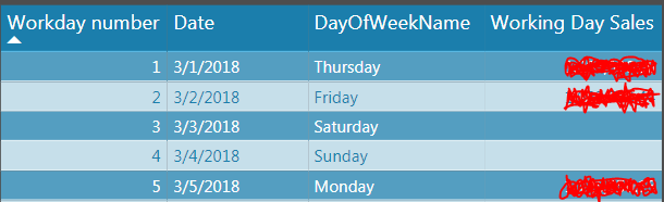 Average Number Of Working Days In A Month Slide Share