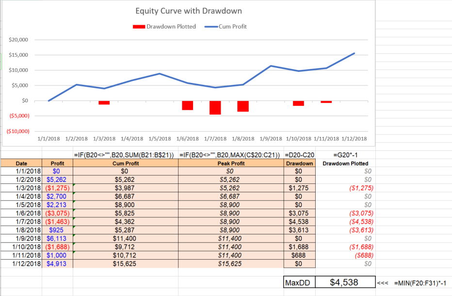Calculating Drawdown And MaxDrawdown DAX Calculations Enterprise