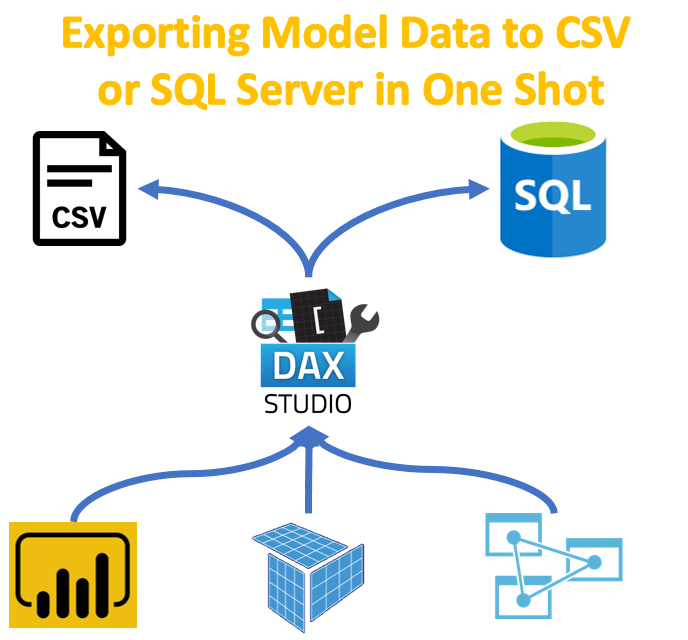 How can we export to excel from visuals more than 150,000 rows data ...