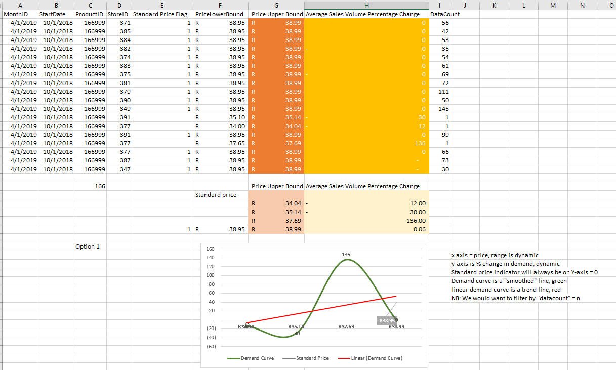 Product Price Demand Curves on a line graph - Power BI - Enterprise DNA Forum