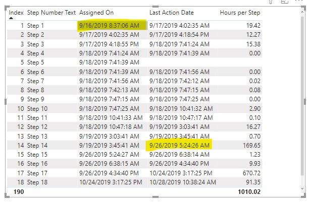 DateDiff Between Dates In Different Rows DAX Calculations 