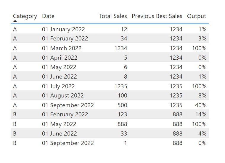 Dax Calculation Fill down and Fill Up - DAX Calculations - Enterprise DNA Forum
