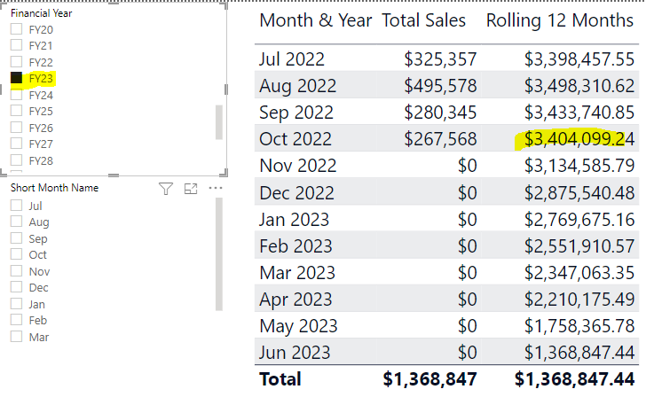 Rolling 12 Months - with Financial Year / Month Slicer - DAX ...