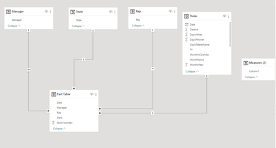 Finding New Customer per Sales Rep and Manager per month - Power BI ...