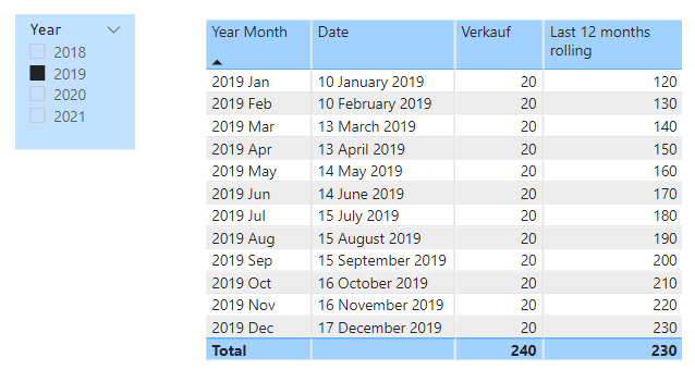 Rolling Last 12 Month Sum DAX Calculations Enterprise DNA Forum