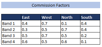 Enable an Input Factor Table to Report - Power BI - Enterprise DNA Forum