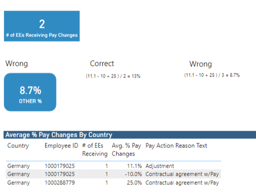 Averaging After Removing the Context - DAX Calculations - Enterprise DNA Forum