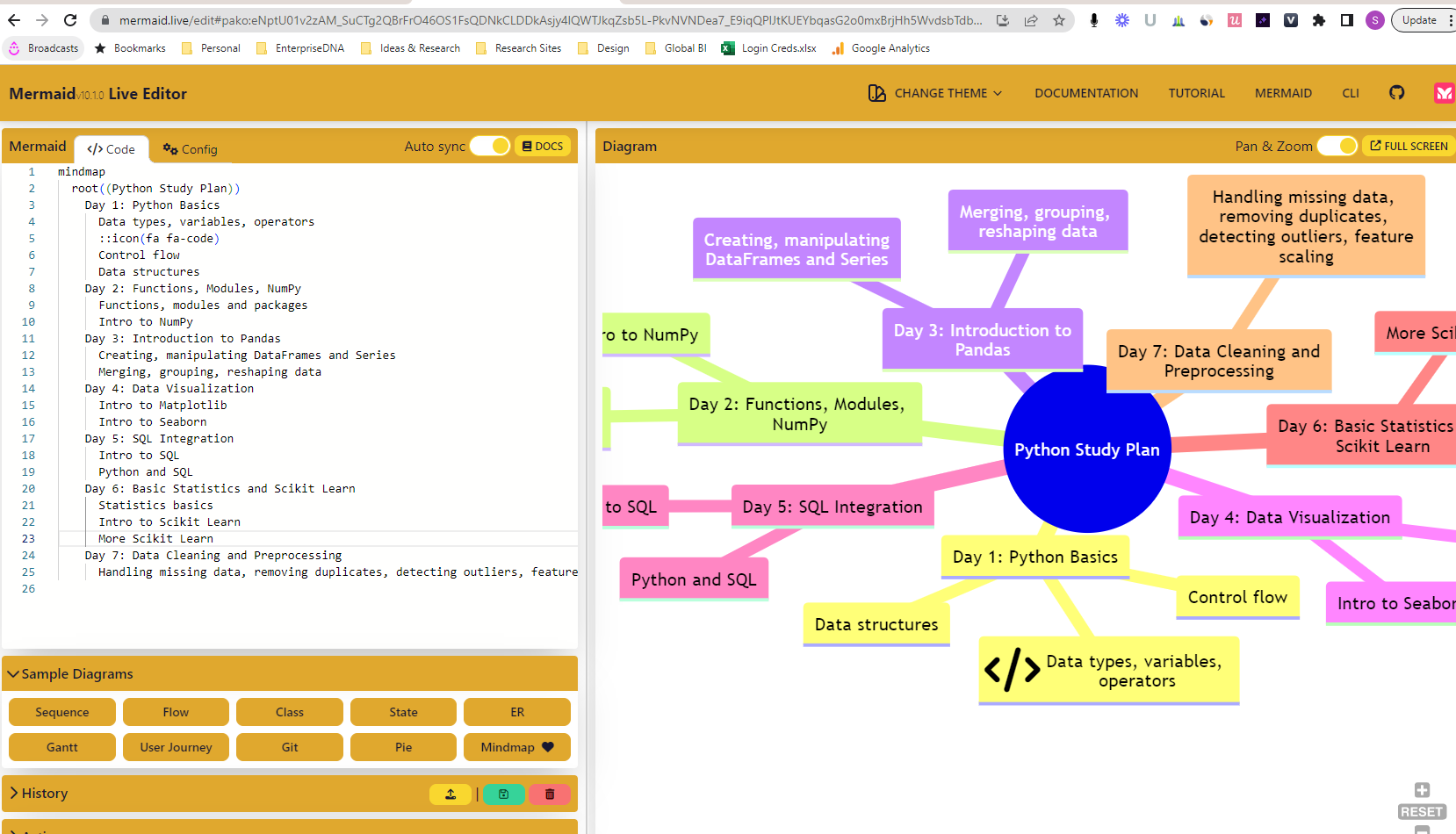Mermaid Live Cool Open Source Tool Chatgpt Giving Me Superpowers