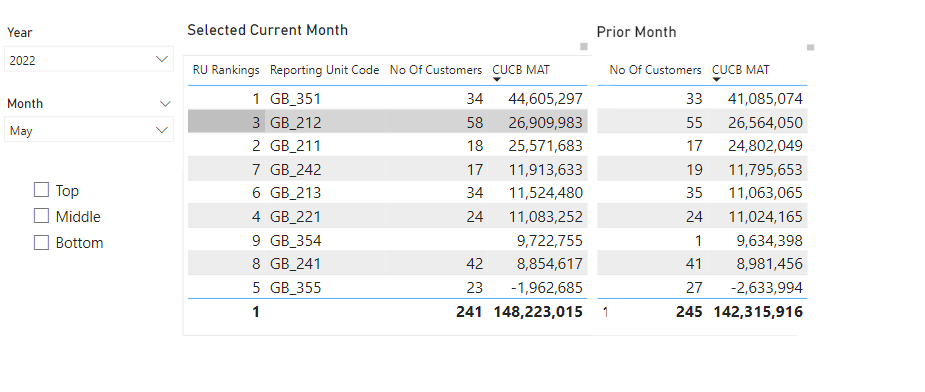 DAX Dynamic Segmentation - DAX Calculations - Enterprise DNA Forum