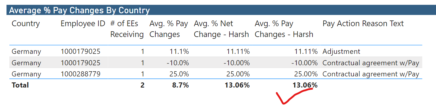 Averaging After Removing the Context - DAX Calculations - Enterprise DNA Forum