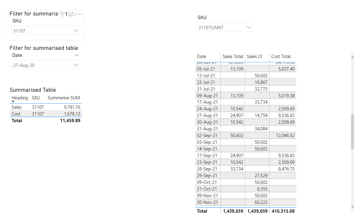 Sales Last Year On A Summarised Table DAX Calculations Enterprise sales-last-year-on-a-summarised-table-dax-calculations-enterprise