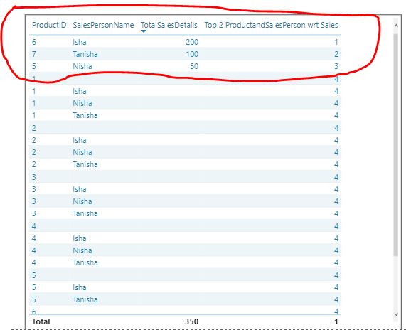 RANKX and CrossJOIN - DAX Calculations - Enterprise DNA Forum