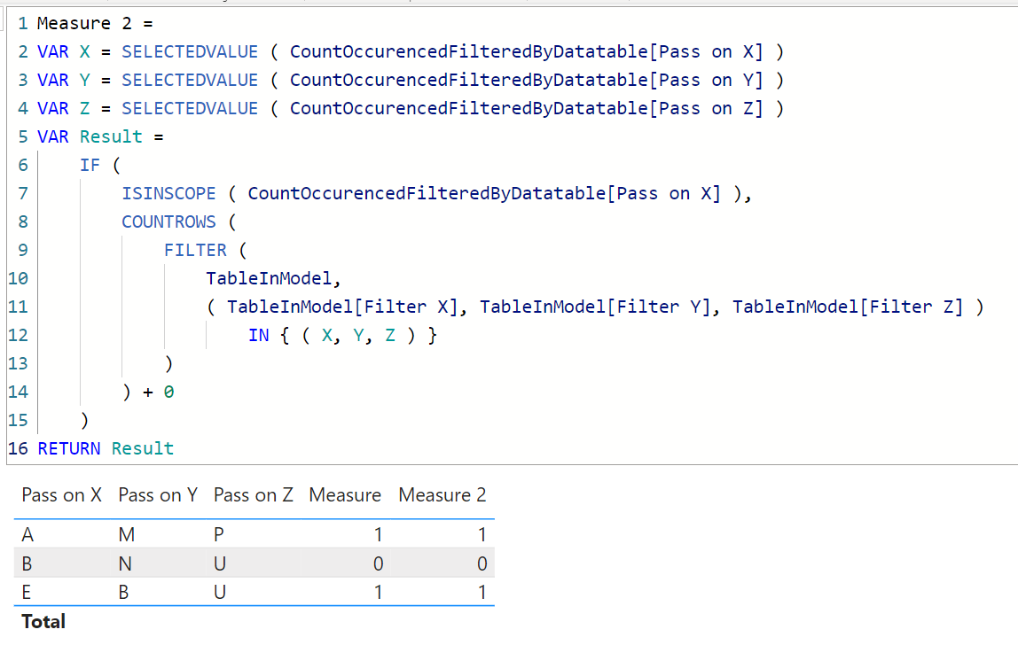 Add Count to Datatable (passed as variable) - DAX Calculations - Enterprise DNA Forum