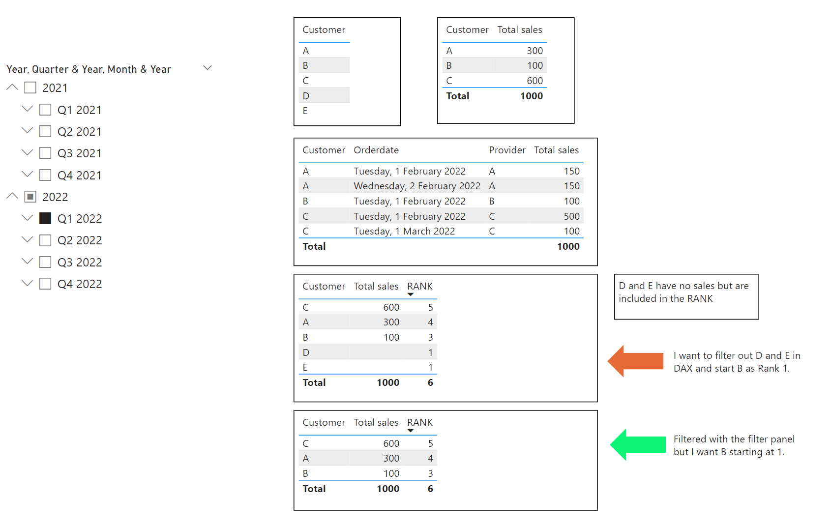 RANKX brings in non matching customers - DAX Calculations - Enterprise DNA Forum