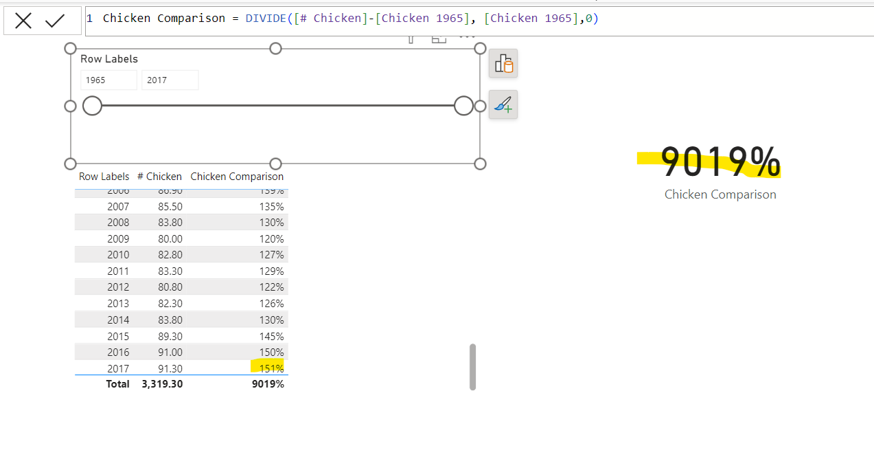 Dax Evolution Of Consumption Dax Enterprise Dna Forum