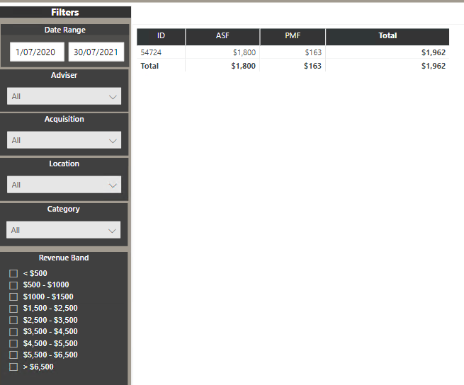 Segmentation On Totals As Opposed To Columns DAX Calculations 