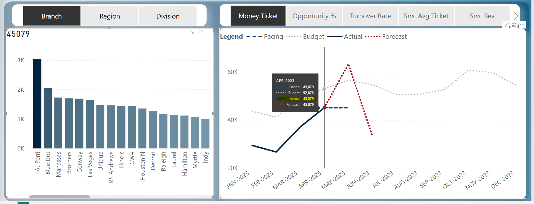 Dynamic Title With Calculation Group Dax Calculations Enterprise Dna Forum