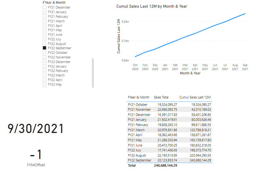 Change Cumulative Sales Total To Ignore Date Filter example File In 
