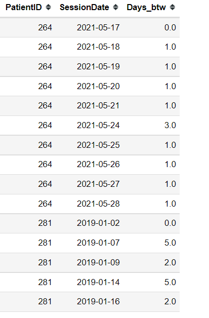 Calculate Date Difference Between Two Consecutive Rows Grouped By 