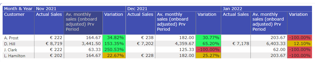 Filter based on Conditional Formatting - DAX Calculations - Enterprise DNA Forum