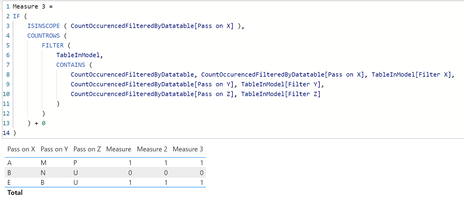 Add Count to Datatable (passed as variable) - DAX Calculations - Enterprise DNA Forum