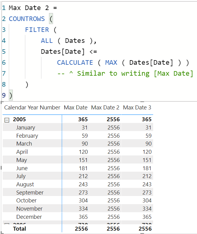 B bika Ur chli Pokr en Power Bi Calculate Max Date Pla e Kardin l Mitt
