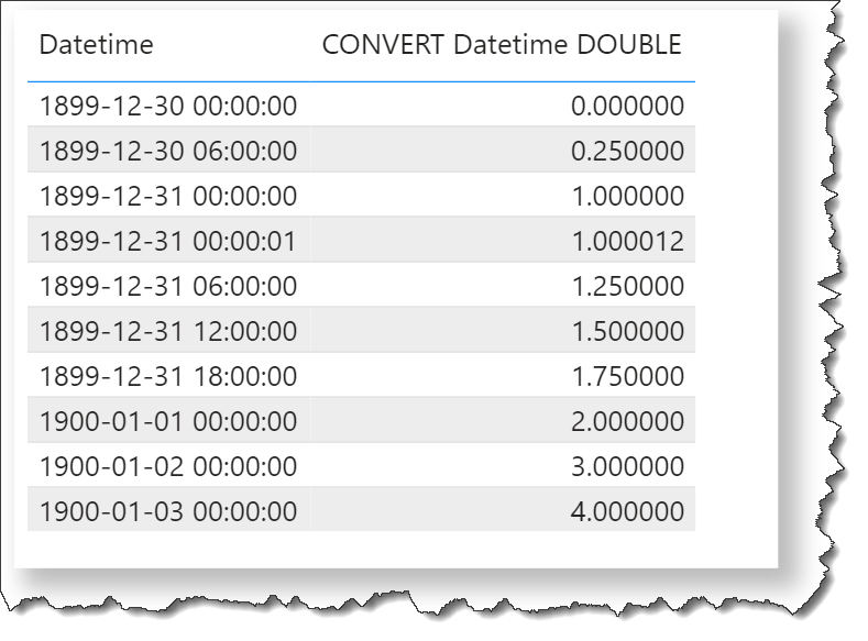 Calculating Duration Between Two Dates Not Including Weekends And Holidays DAX Calculations 