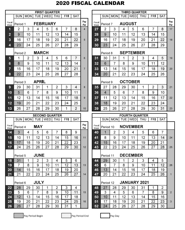 How To Create A Custom 4 4 5 Date Table Data Setup Enterprise DNA Forum