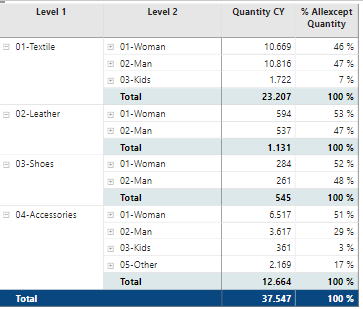 Subtotal in Matrix with ALLEXCEPT - multiple dimensions - DAX Calculations - Enterprise DNA Forum
