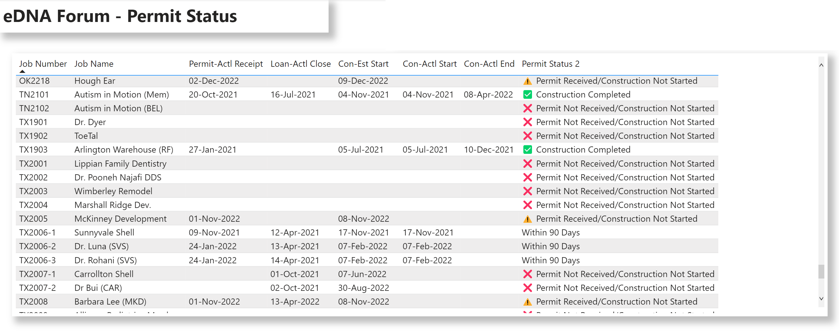 Advice On How To Return Text If Date Is Blank Construction Project