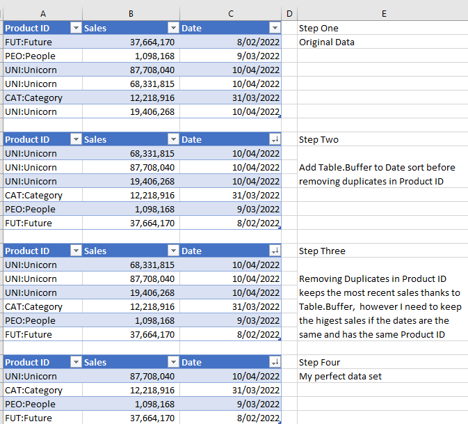 Table Buffer With Extras Beginners Level Query Query Editor Enterprise DNA Forum