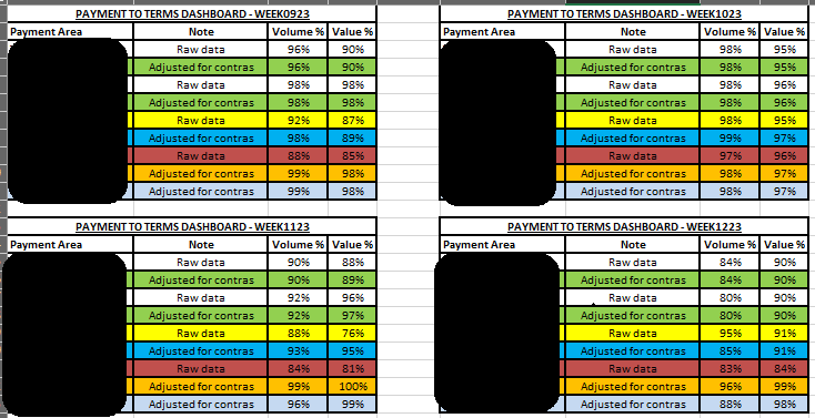 Previous Week Shenanigans - Power BI - Enterprise DNA Forum