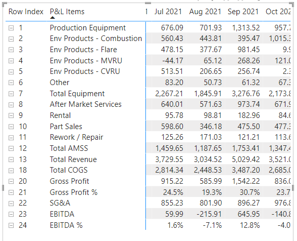 SWITCH TRUE() Financial Reporting - DAX Calculations - Enterprise DNA Forum