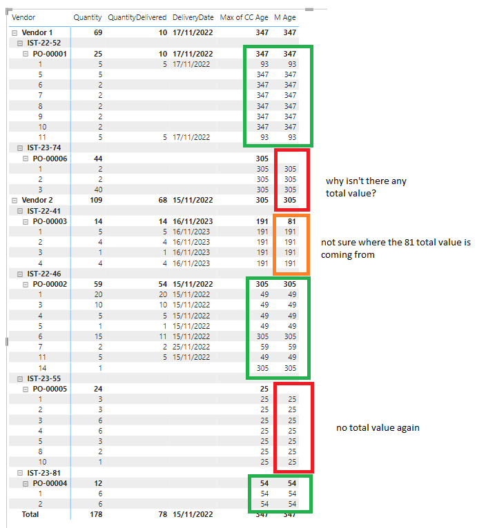 Inconsistent Total for a Measure - DAX Calculations - Enterprise DNA Forum