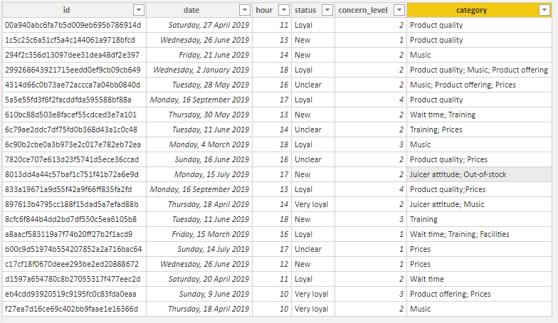 Handling Multiple Text Strings In One Column Data Setup Enterprise DNA Forum