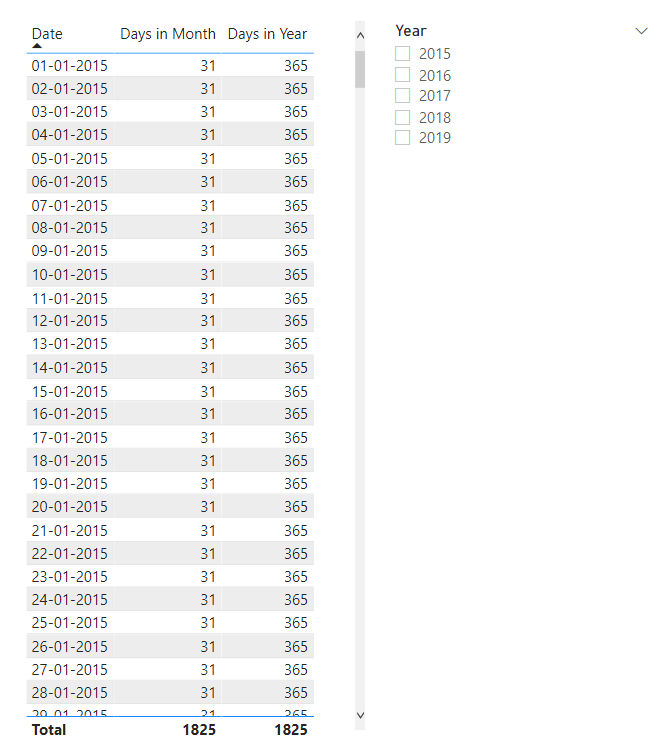 Calculating Number Of Days In A Month Power BI Enterprise DNA Forum