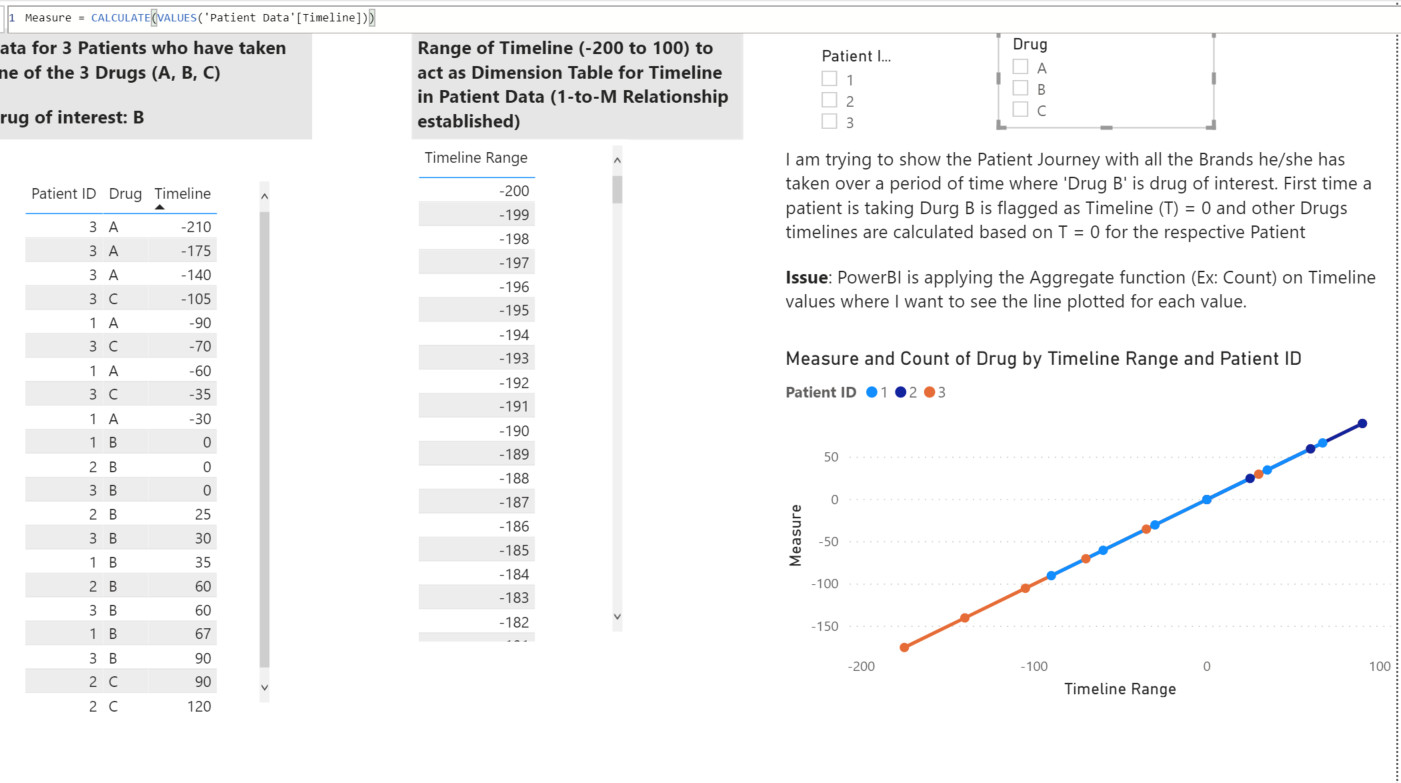 Line Graph Aggregating The Values Data Visualizations Enterprise