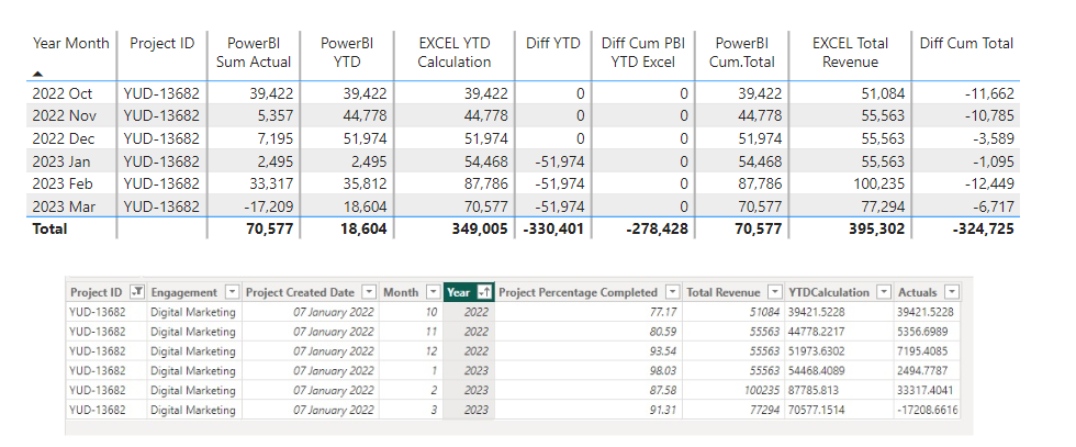 DAX calculated col - DAX - Enterprise DNA Forum