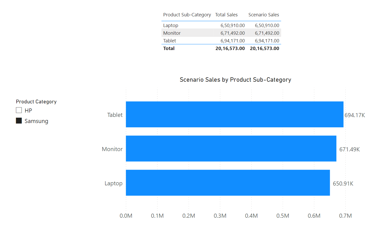 Help With Slicer Selection Dax Calculations Enterprise Dna Forum