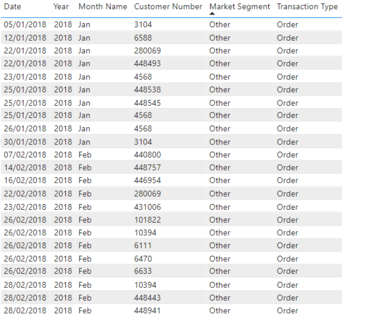 Adding Dynamic Custom Column In Power Query Power Query Enterprise