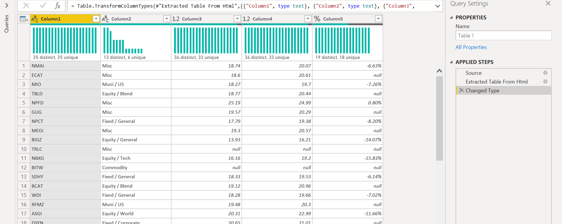 Split String When There Is No Delimiter That I Can See Only Spaces Power Query Enterprise 