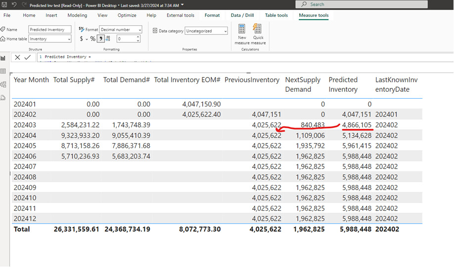 Predited Inventory Recursive DAX Enterprise DNA Forum