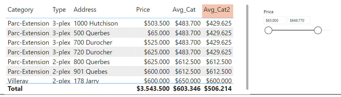 Nested AllSelected with AllExcept - Power BI - Enterprise DNA Forum