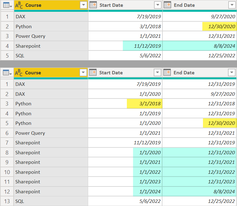Power Query Challenge Repeat Rows For Courses Across Years Power Query Enterprise Dna Forum