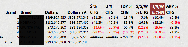 Creating a group based on Ranking - Power BI - Enterprise DNA Forum
